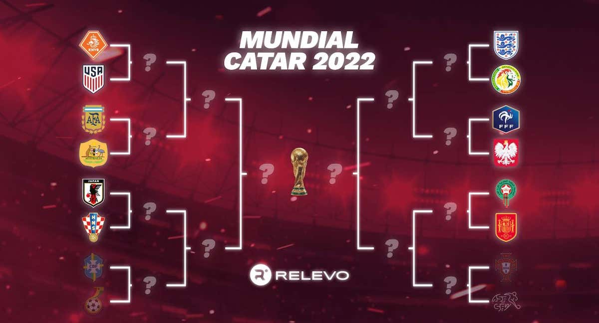 Cuadro de los octavos de final del Mundial 2022 | Relevo